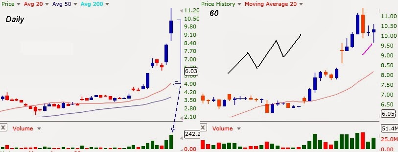 Chalan's TA. Blog: Anatomy of a climactic setup, with clues for entries ...