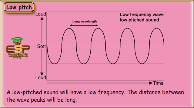 مشروع الطالب الالكتروني ______ Electronic Student Project: Sound Waves ...