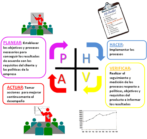 Maestros de la calidad: Edward Deming