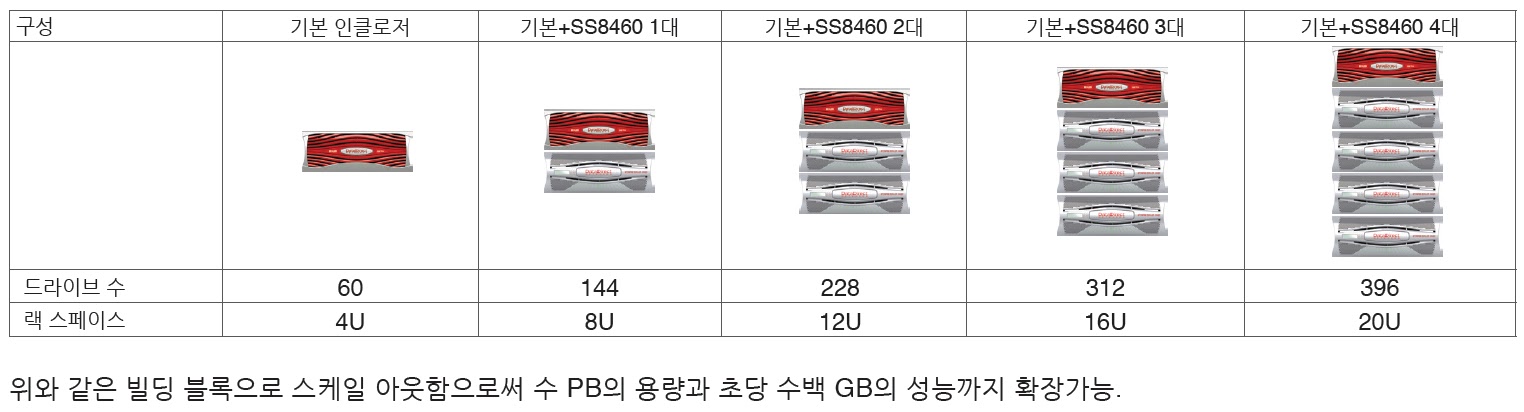 [제품소개] GS7K - GPFS 병렬파일시스템 어플라이언스