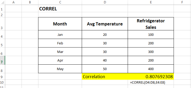 How to use "CORREL" Function in Excel
