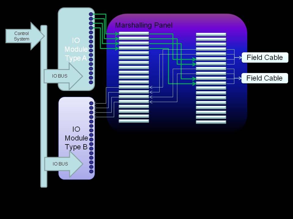 Schneider Electric Software SCADA and Remote Systems Products ...