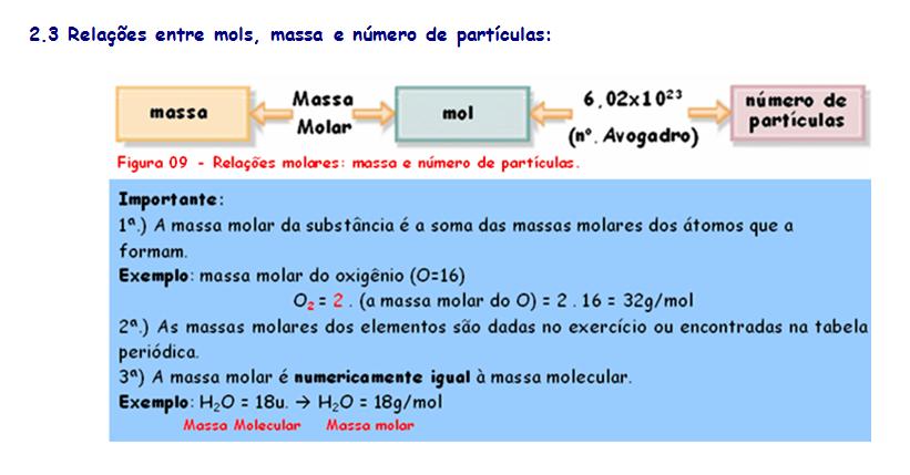 Tom da Química: Estequiometria
