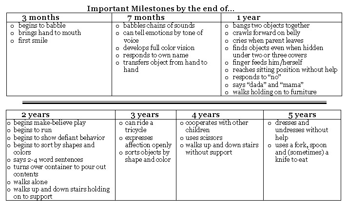 Manjaku Little Qalesya: Milestone @ Developmental Chart Baby according ...
