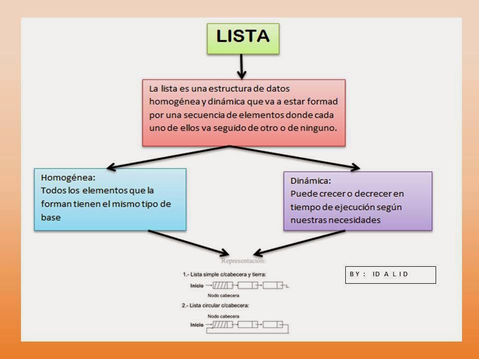 Todo acerca de la programación basica: pilas, colas y listas