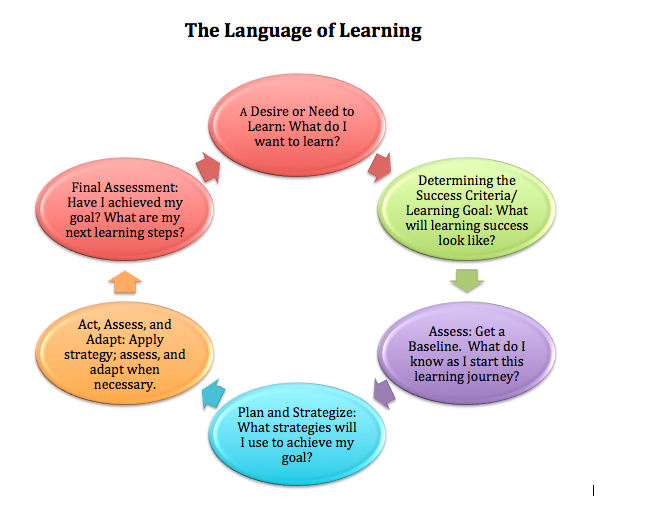Teach Children Well: The Language of Learning