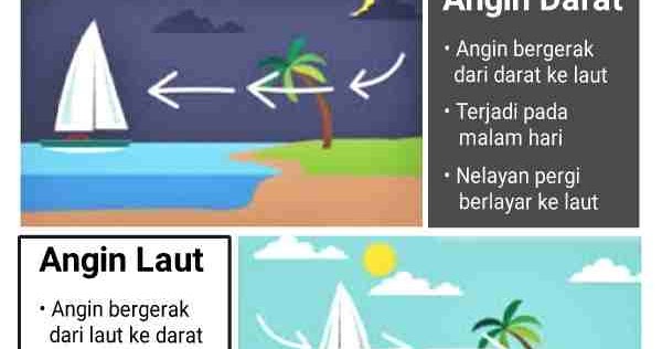 24+ Konveksi Melalui Udara, Ide Spesial!