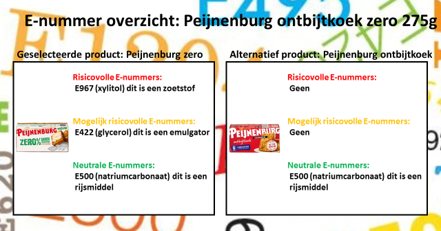 E-nummers: E-nummer overzicht Peijnenburg ontbijtkoek zero