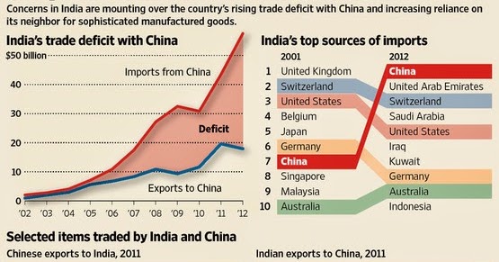 Haq's Musings: Does China Seek to Dominate India, Africa and Latin America?