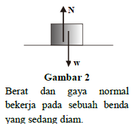 Gaya Berat dan Gaya Normal | PELAJARAN SEKOLAH SMA