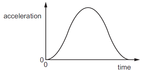Physics 9702 Doubts | Help Page 21 | Physics Reference