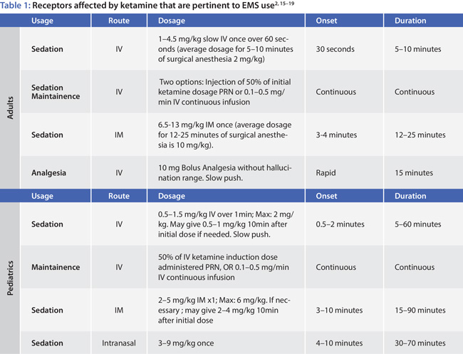 EMS SOLUTIONS INTERNATIONAL: KETAMINE battlefield analgesic