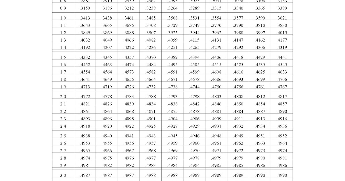 Herman Yeung Blog: M1-Normal Distribution 正態分佈 Note (可以右 click 開始放大)
