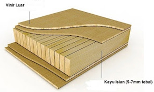 Blockboard, Teakblock dan Laminboard « Jual Triplek