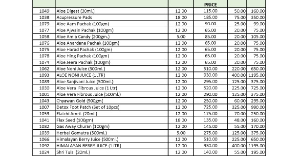 IMC PRODUCT LIST RATE AFTER GST