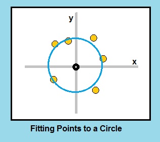Eddie's Math and Calculator Blog: HP Prime and TI-84 Plus: Fitting ...