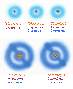 PHYSIC LESSONS: ΠΕΡΙΓΡΑΦΗ ΤΟΥ ΠΥΡΗΝΑ