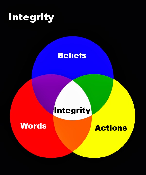Random Thoughts: Universal Spiritual Principles for Success: Intergrity