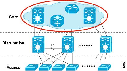 Tech and Networking: Modelos de Red - Parte 1 de 4 - ARQUITECTURAS DE RED