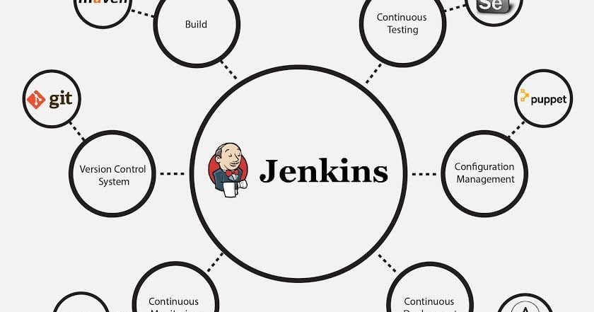 Jenkins Continuous Integration-Devops