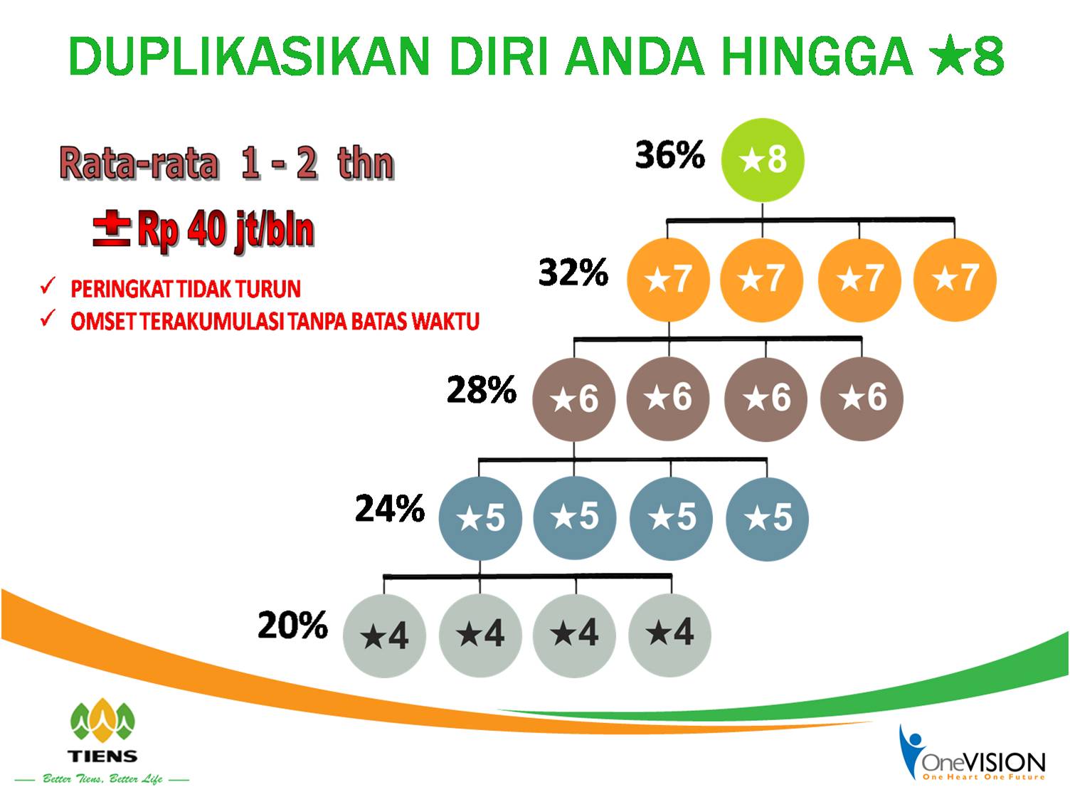 Opportunity Preview Tiens Syariah Indonesia: Dua Kunci Penting Dalam ...