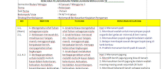 CONTOH ALUR PENGERJAAN RPP PAUD