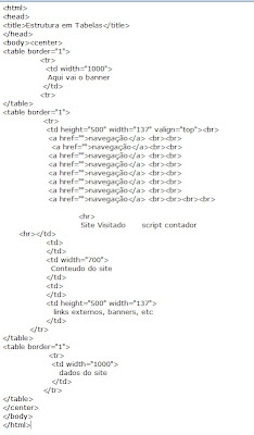 1ª Tabela feita em HTML ~ Estudando pra Caramba