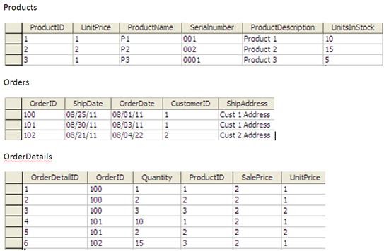 Database Testing Example - Software Development and Testing Articles ...