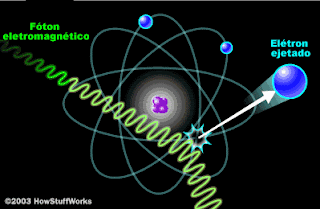 EFEITO FOTOELÉTRICO E EFEITO COMPTON: A IMPORTÂNCIA DO EFEITO COMPTON