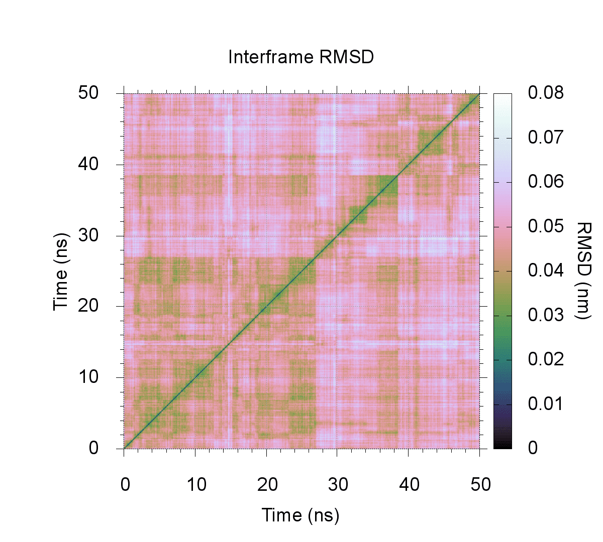 ConAn: understanding MD simulations through contact map analysis