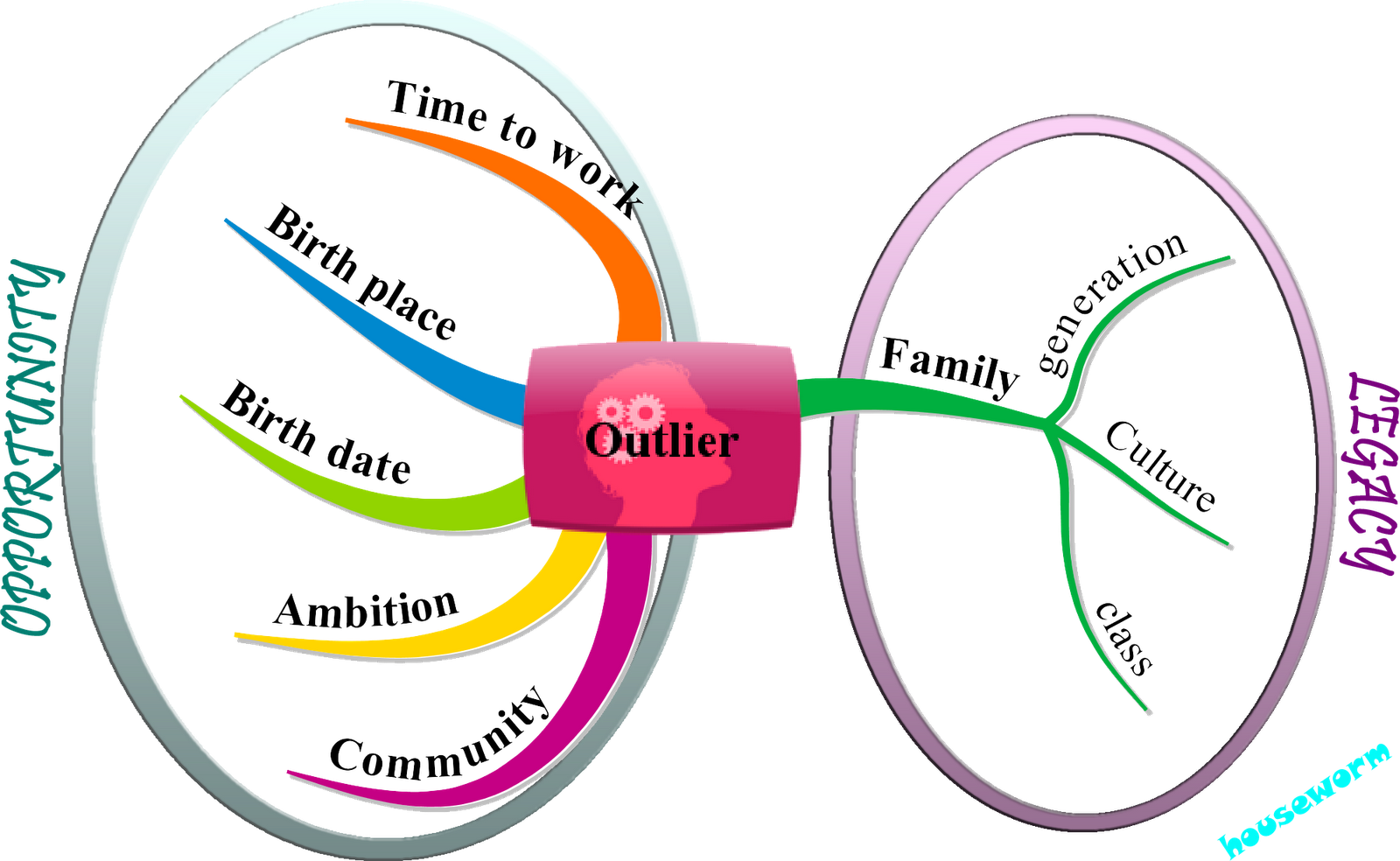 ♥Worm Home Sweet Home♥: Book Review: Outliers - The Story of Success by ...