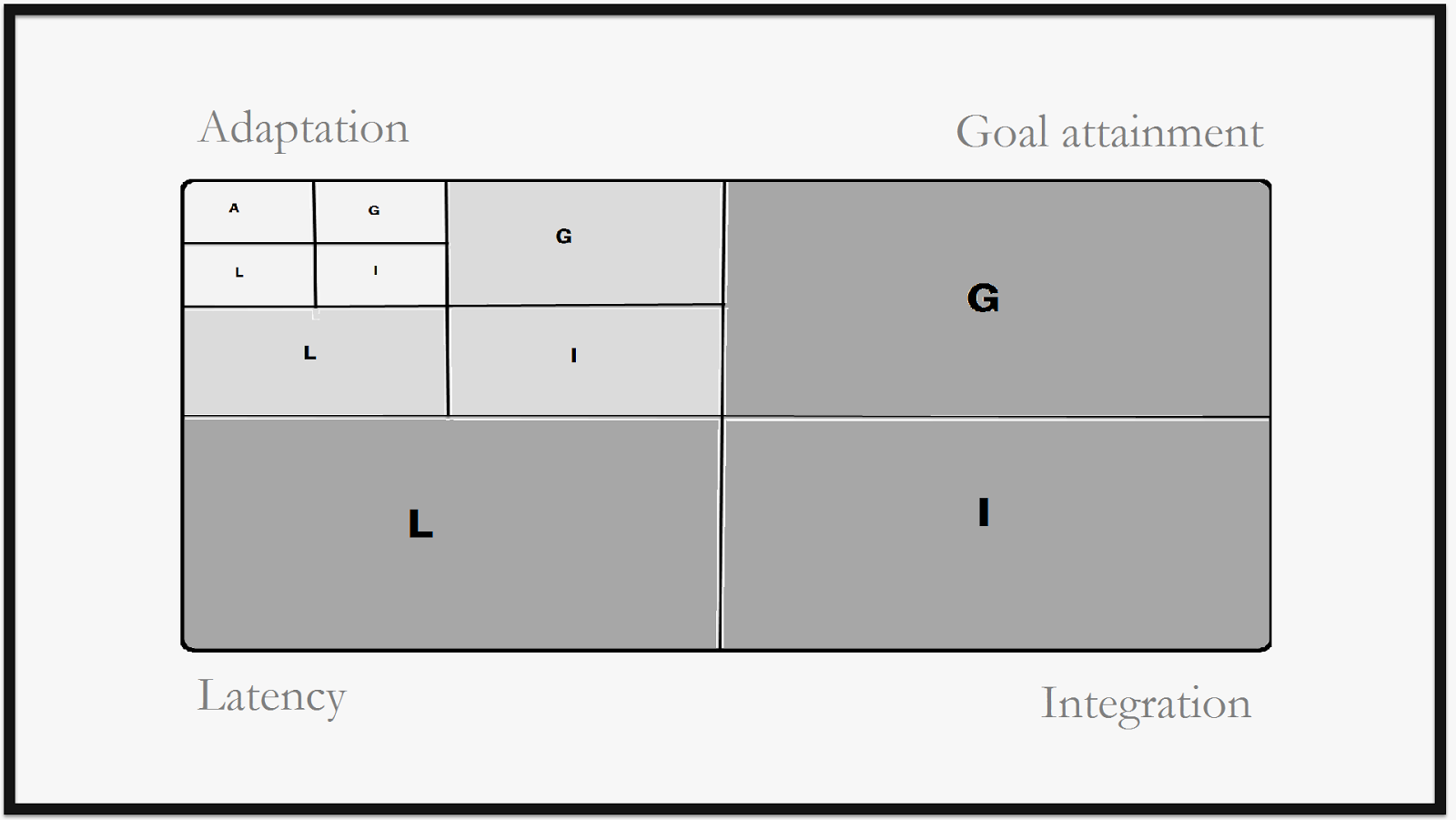 Four-Function Paradigm | Aptitude Amplifier