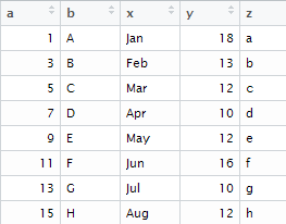 R : Create Sample / Dummy Data