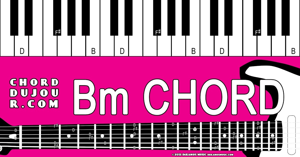 Chord du Jour: Dictionary: Bm Chord