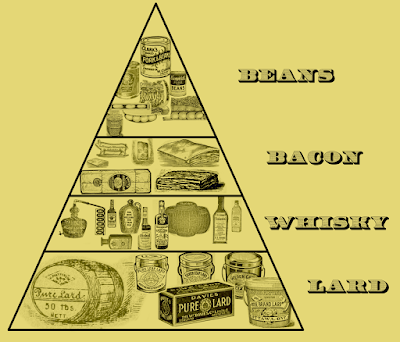 Four basic food Groups