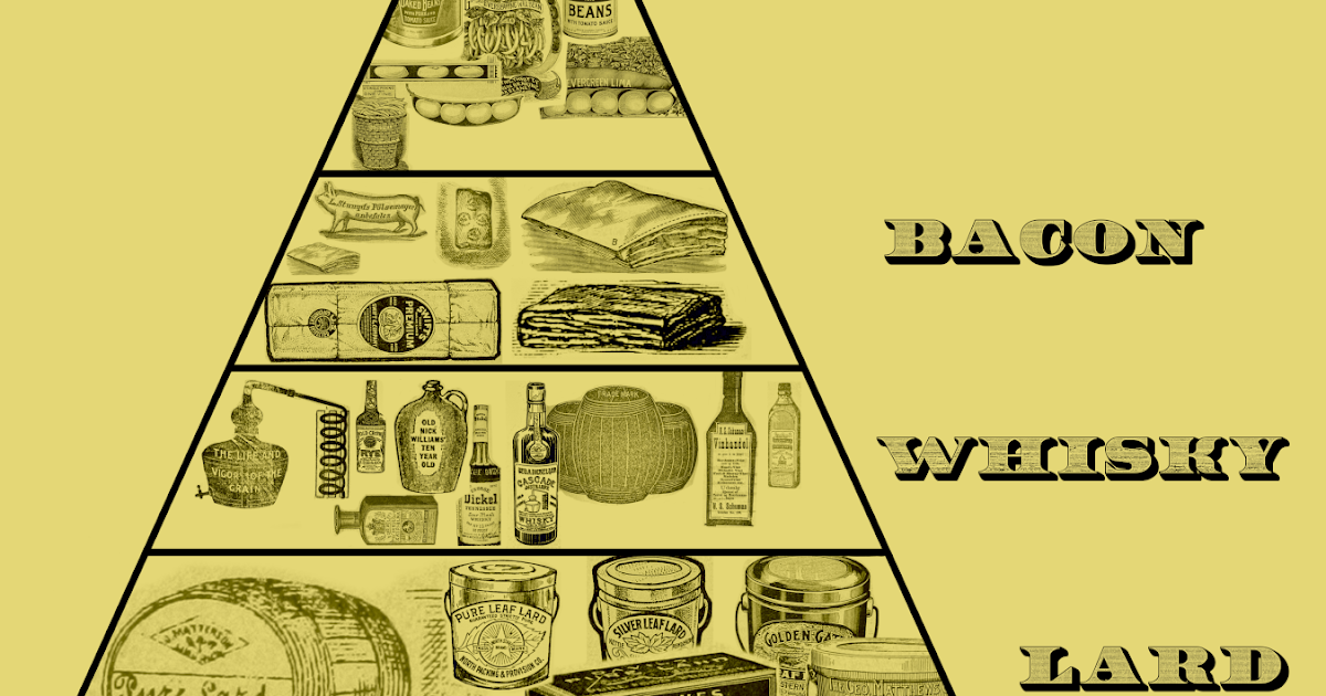 Four basic food Groups