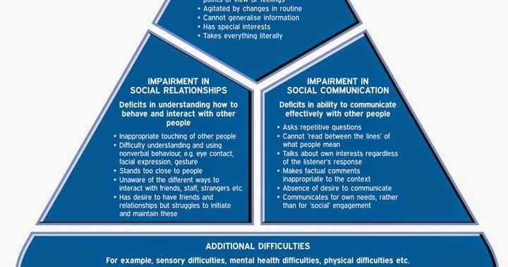 Aidan... With Eos: Autism Awareness Month