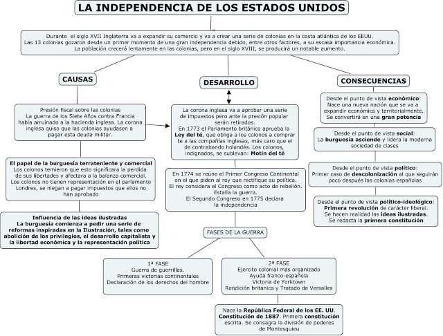 BLOG DE HISTORIA DEL MUNDO CONTEMPORÁNEO: LA REVOLUCIÓN AMERICANA: La ...