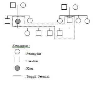 Cara Membuat Asuhan Keperawatan yang Baik dan Benar - Hermankampus