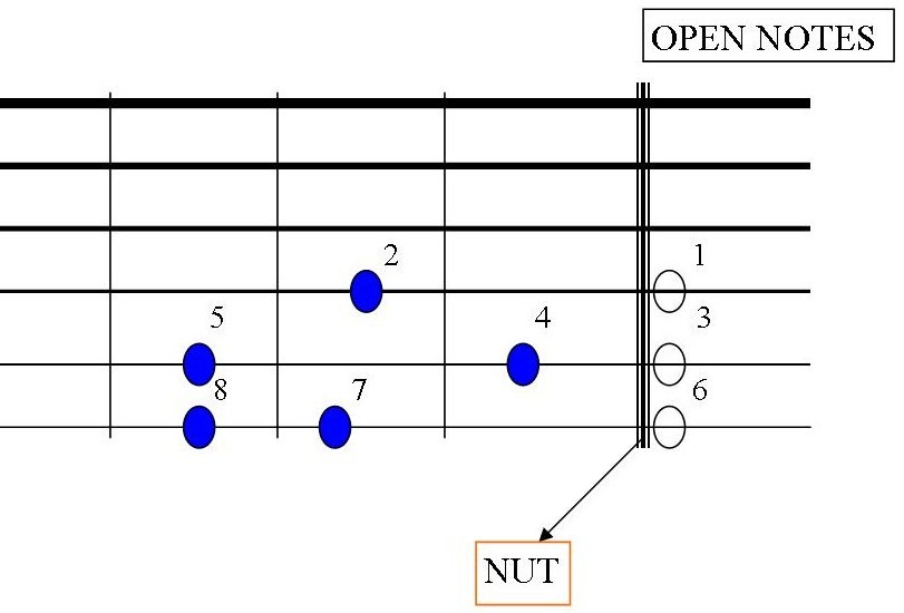 MUSIC LESSONS: Guitar Lessons for beginners (part 5) - Playing G major ...