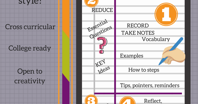 Algebra s Friend NoteTaking Why Cornell Notes 