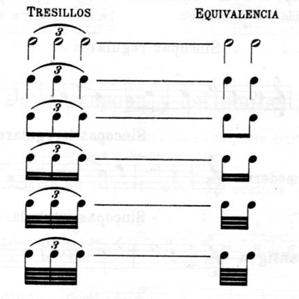 Art Vincent Music: Figuras rítmicas y silencios.