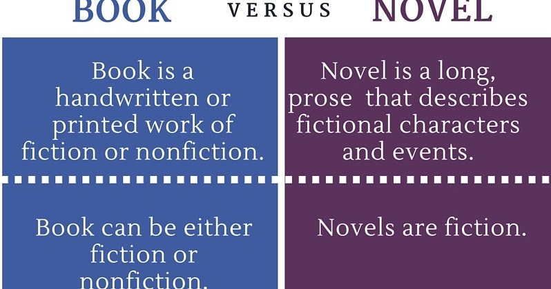 MzTeachuh: 10 What is a Novel?