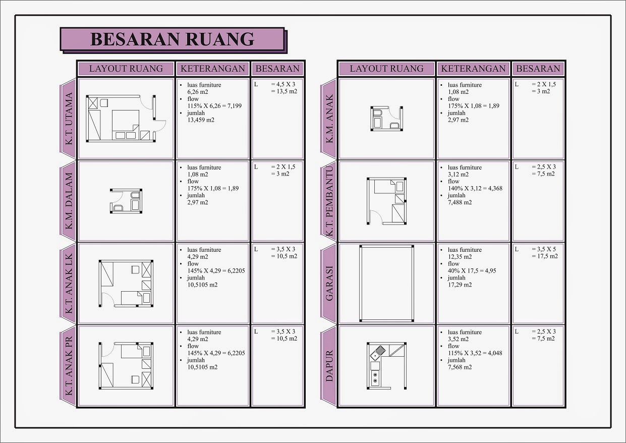 archiSKETCHture: MIND MAP STUDIO PERANCANGAN ARSITEKTUR (SPA)