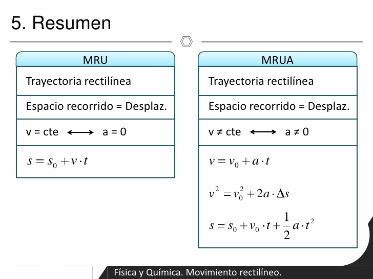 La Física & Química en 4º de Secundaria (El Blog de Chema): MOVIMIENTOS ...