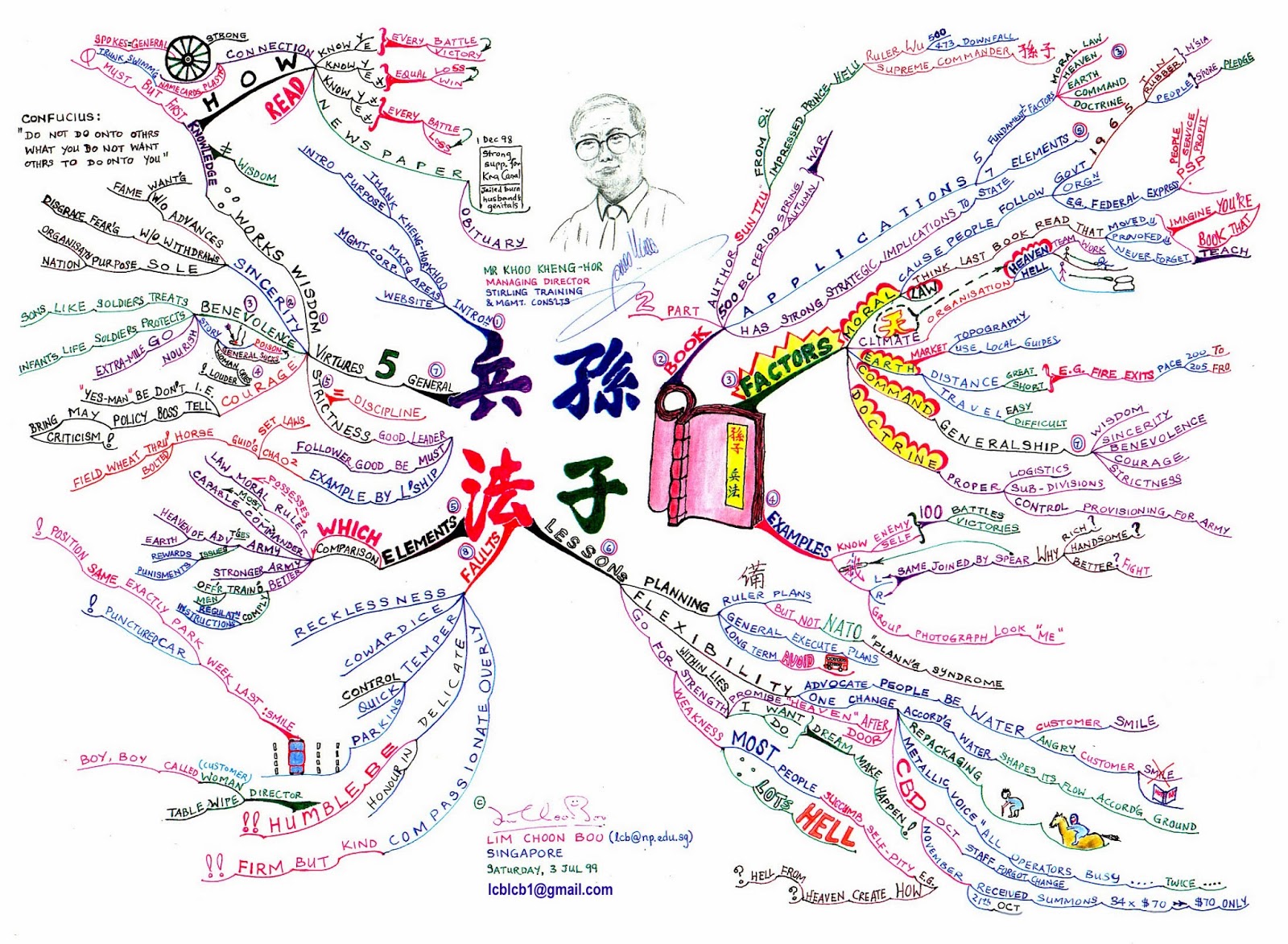 Learn to be a Mindmapper - Lim Choon Boo: My Mind Map on Sun Tzu's Art ...