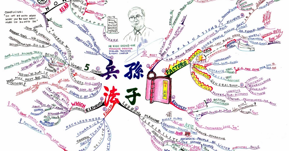 Learn to be a Mindmapper - Lim Choon Boo: My Mind Map on Sun Tzu's Art ...