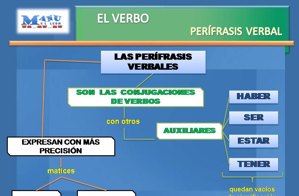 AYUDAS VISUALES: LA PERÍFRASIS VERBAL