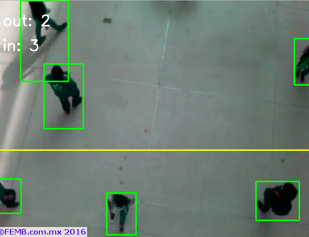 İbrahim Delibaşoğlu Learn Computer Vision With Opencv And Python