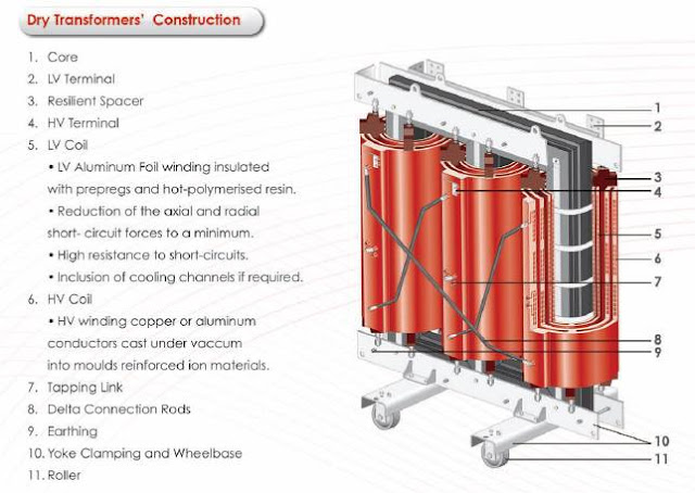 Dry Transformer Construction | Elec Eng World